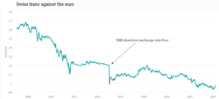 Swiss Franc Mortgage Reclaim in Spain - Diarmaid Condon